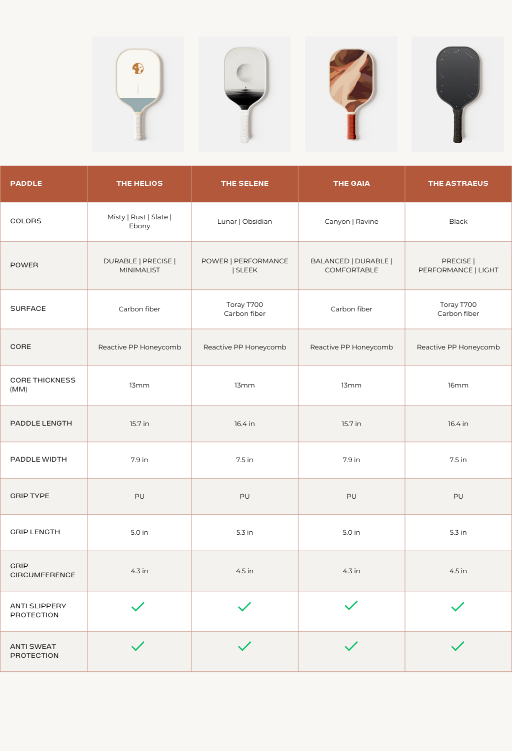 Pickleball Paddle Model Comparison - Helios
